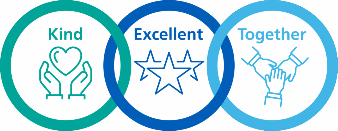 About us | University Hospital North Midlands